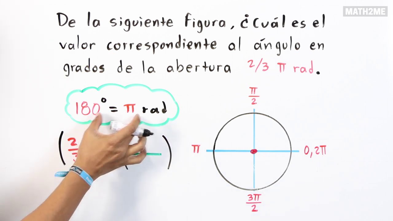 Convertir de RADIANES a GRADOS en un Círculo Unitario - YouTube