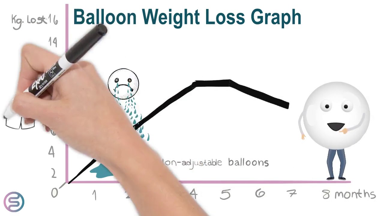 Spatz3 Adjustable Balloon Whiteboard - Episode #3 - YouTube