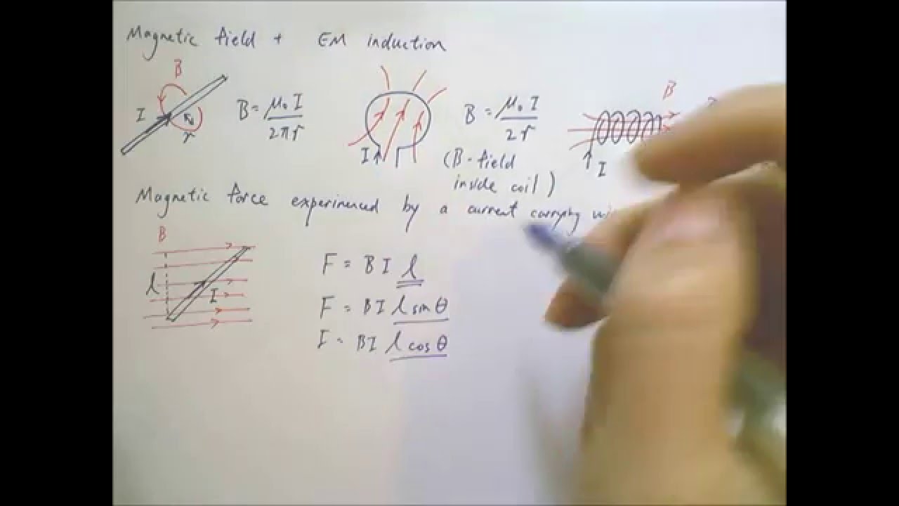 DSE physics on one page - EM - YouTube