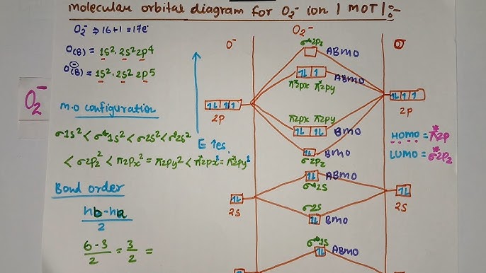 Diagrama Orbital Molecular De O2