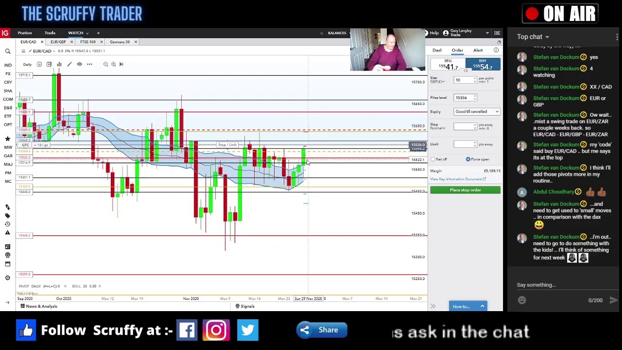 SUNDAY FOREX MARKET CHART MARK UP == 29 th Nov 2020 - YouTube