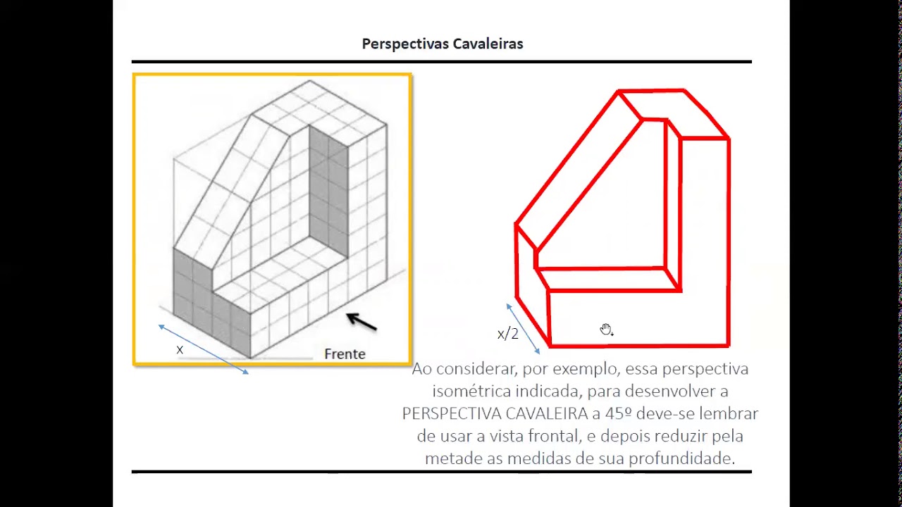 Perspectiva Cavaleira Aula 03 Tipos De Perspectiva2 Desenho Educação