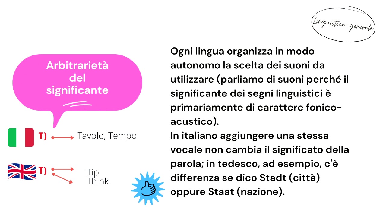Arbitrarietà del segno, del significato e del significante ...