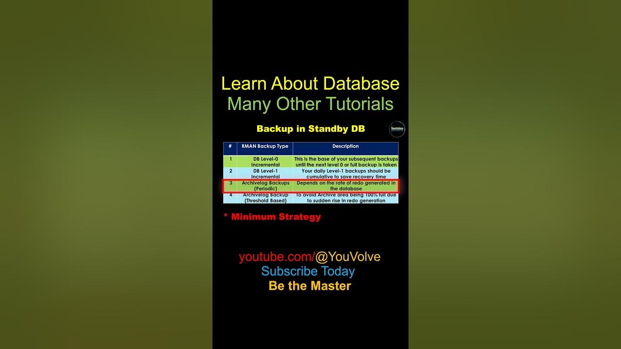 Rman Backup In Standby Db Short Database Oem Databasemanagement Oracle Oracledba Rman
