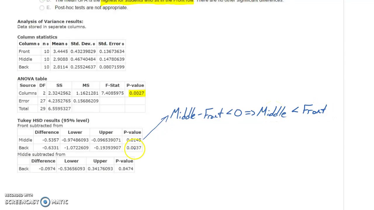 statistics-post-hoc-procedures-example-2-youtube