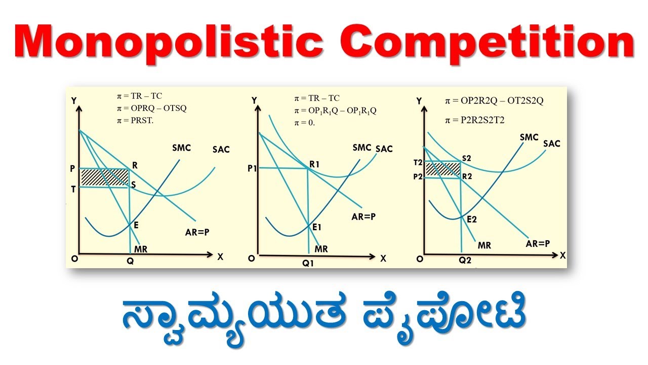 Monopolistic Competition | Price & Output Determination | - YouTube