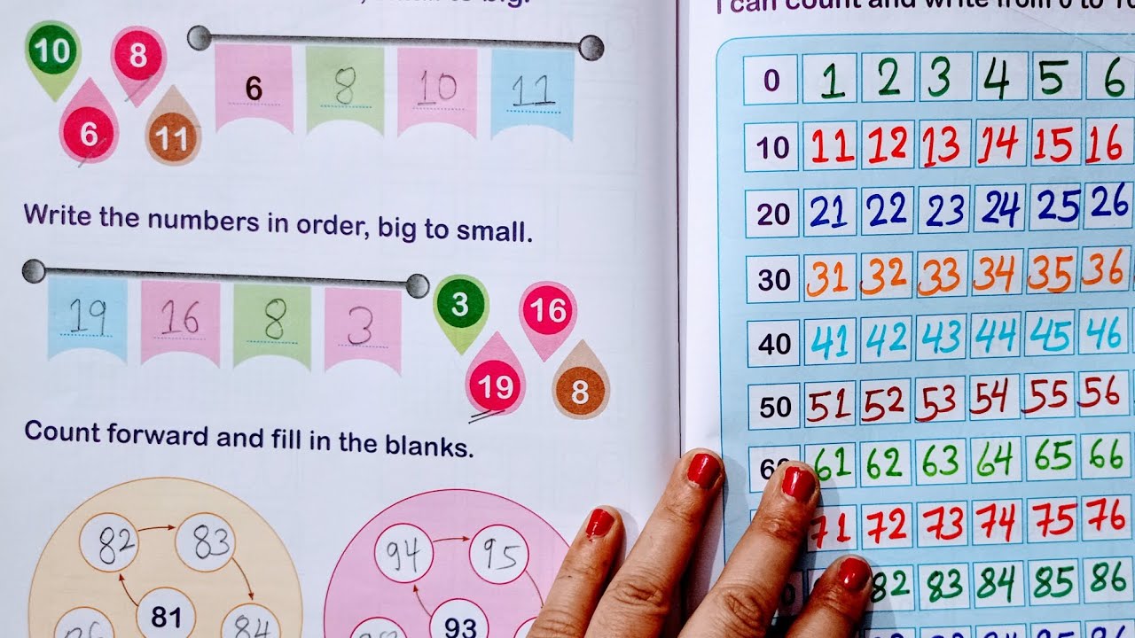 Math worksheet for class - LKG l Learn for kids l Number Sense for LKG ...