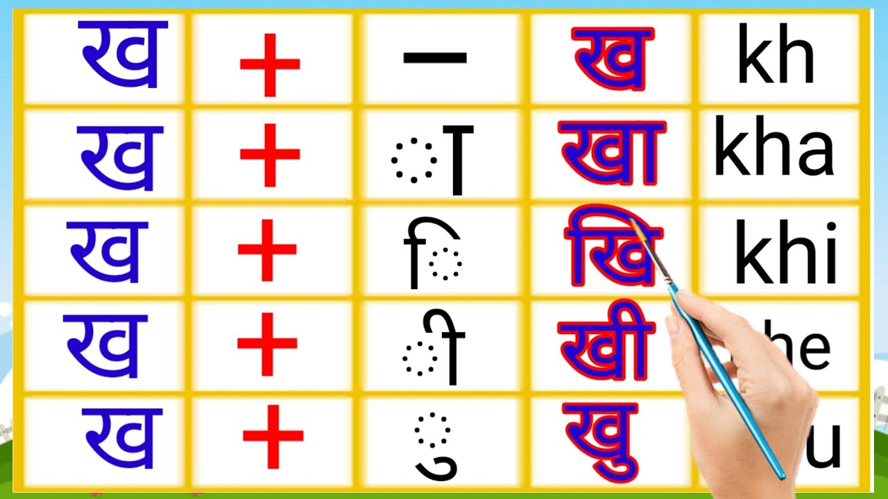 matra, hindi matra gyan, मात्रा, learn matra, matra video, hindi matra ...