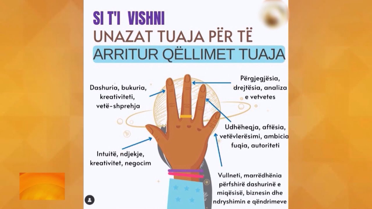 Si duhet t’i mbani unazat në gisht për të arritur qëllimet tuaja, ja ...