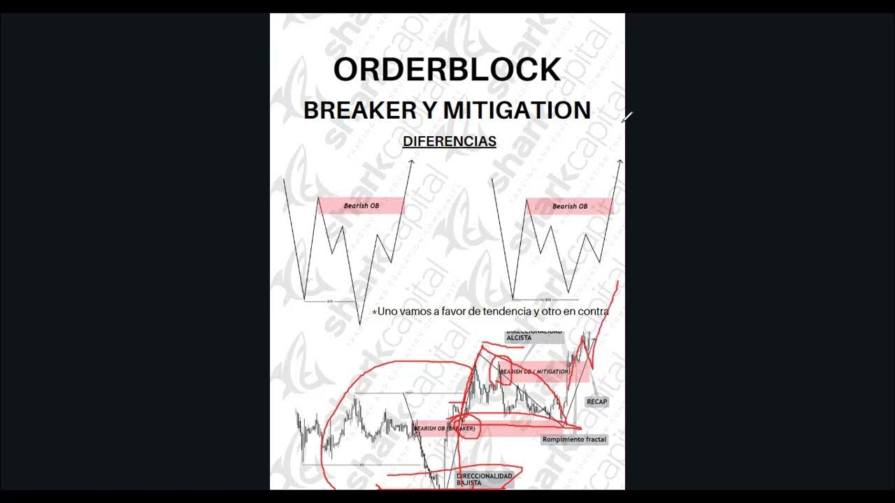 Order Block de QUIEBRE ¿Cómo Mitiga Pérdidas el ALGORITMO INTERBANCARIO? - YouTube