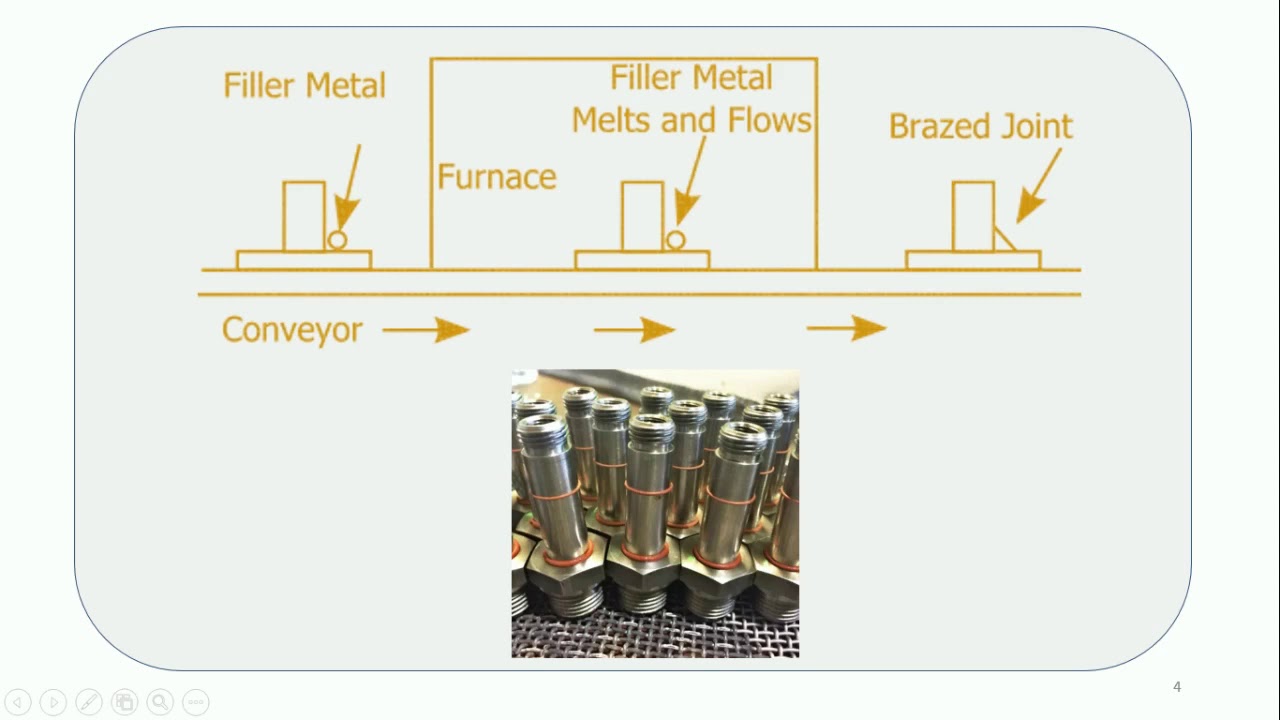 FMC BRAZING (WELDING- MANUFACTURING PROCESS) - YouTube