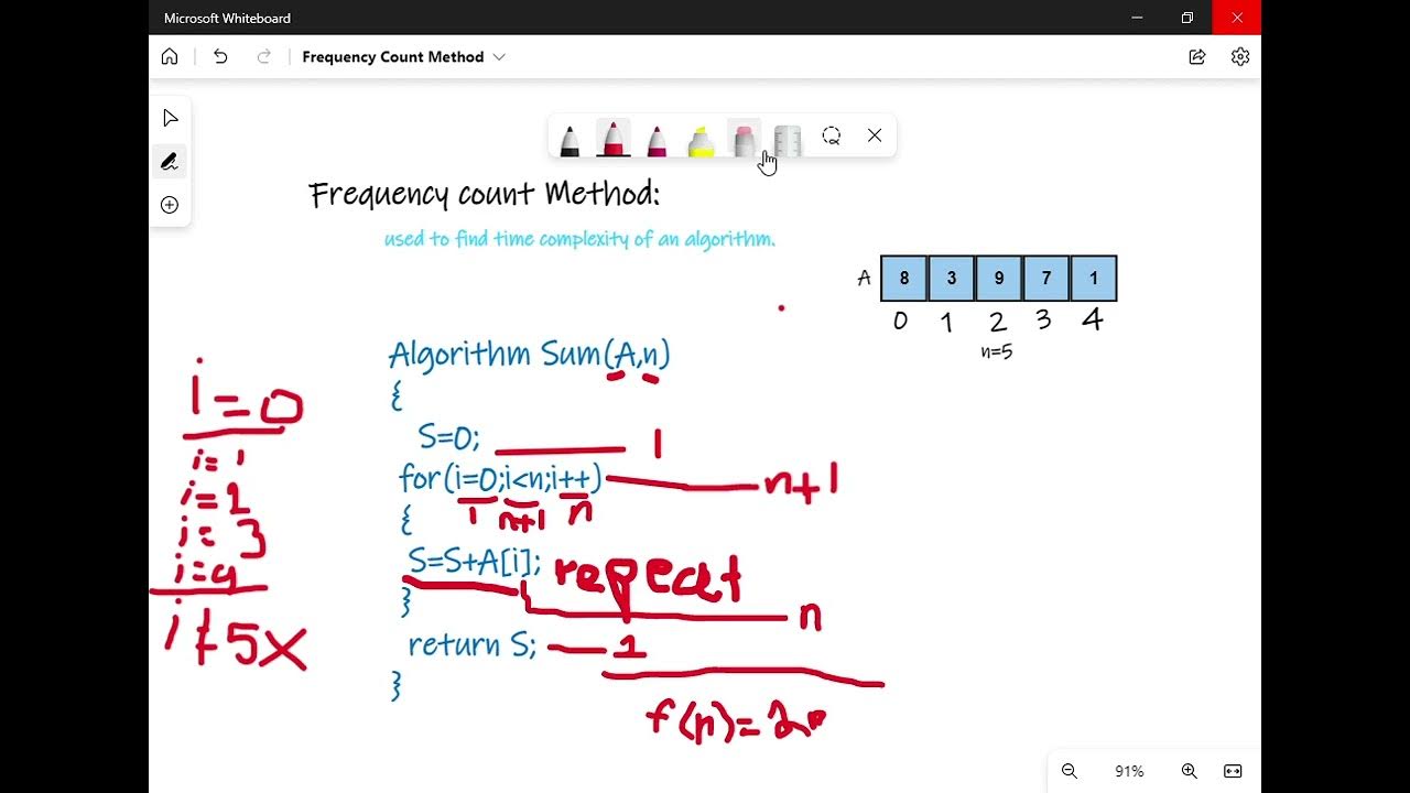 Frequency Count Method. - YouTube