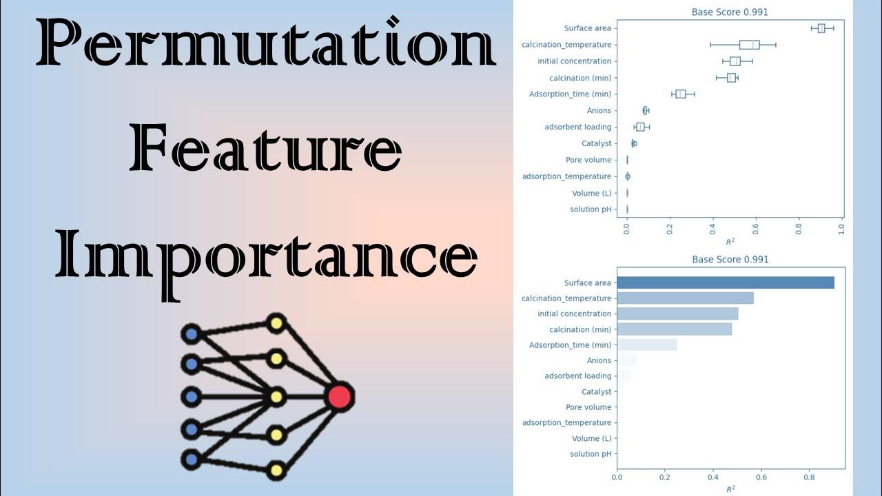 Calculating permutation feature importance for ANN | Machine Learning for Tabular Data | Part 8 ...