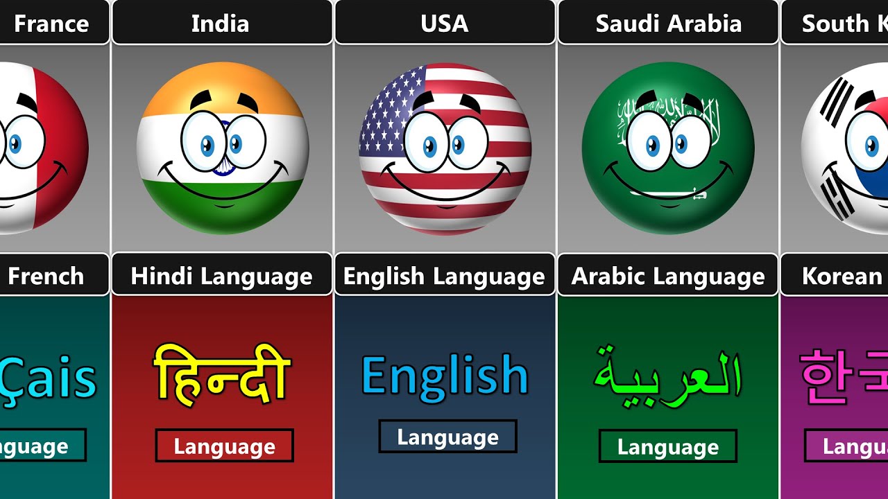 30 Countries 30 Languages [Countryballs] - YouTube