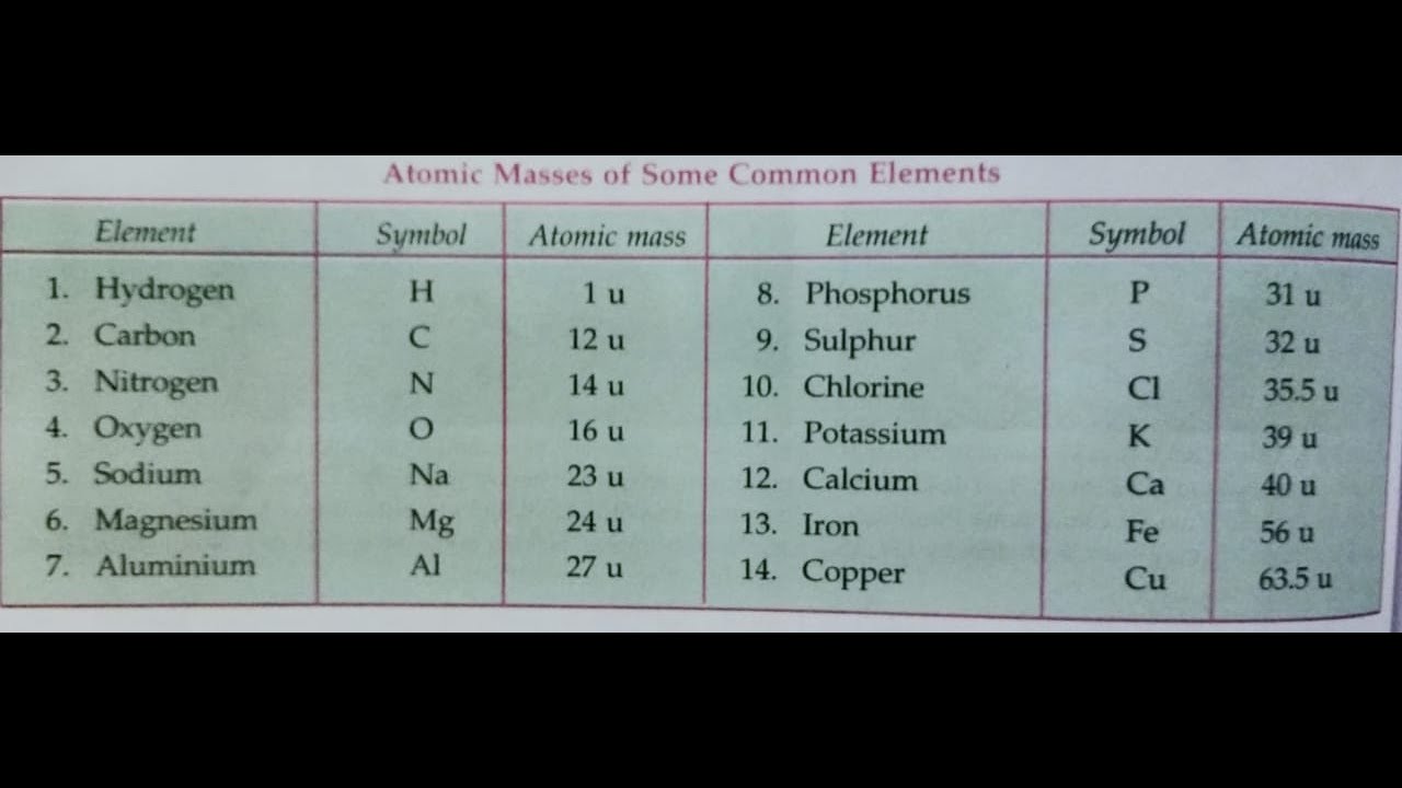 {LECT 1A} Stoichiometry Class 9 / 10 CBSE ICSE IGCSE : ATOMIC MASS UNIT ...