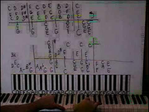 RAGTIME PIANO LESSONS - The Entertainer By Scott Joplin - YouTube
