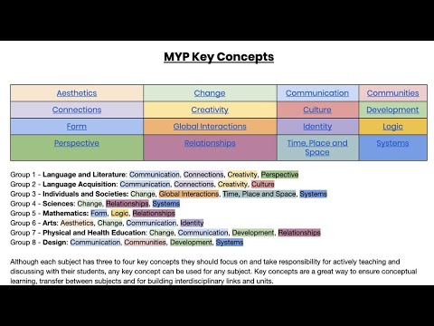 IB MYP Explained: Key and Related Concepts in Every Subject - YouTube