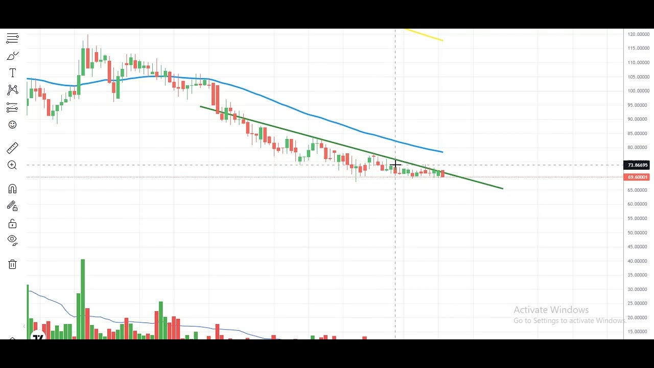 SAND coin | SAND Price prediction 2022 | SAND cryptocurrency news today ...