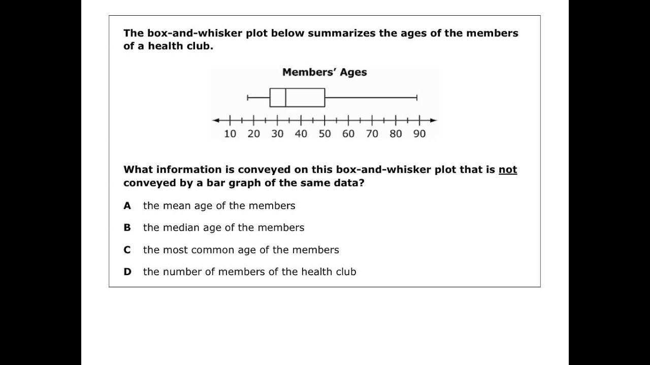 Data Analysis (3.1) Algebra 1 Review - YouTube