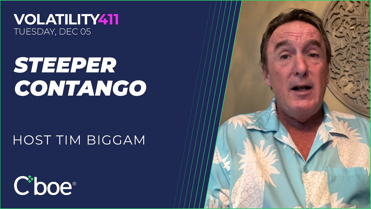 Steeper Contango - YouTube