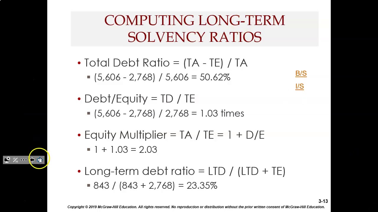 Chapter 3 Long-term Solvency Ratios - YouTube