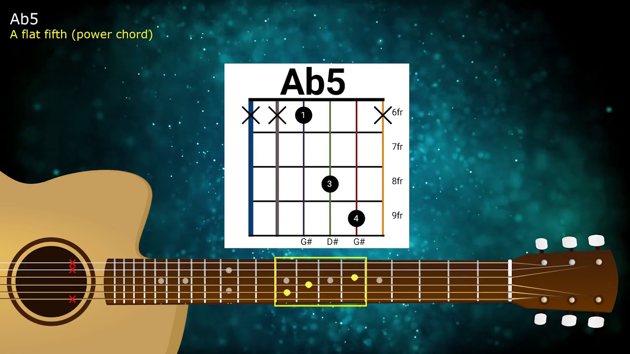 Guitar Chord - Ab5 on 6th fret - YouTube