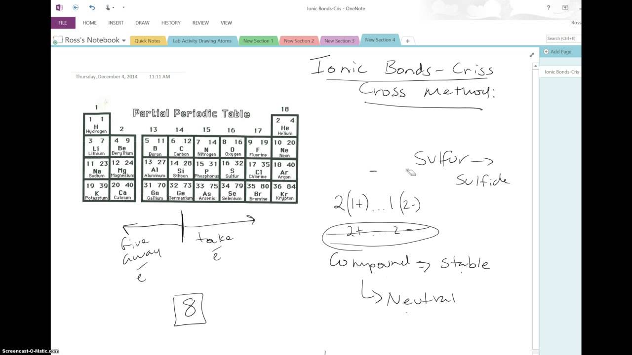 Ionic bonds - criss cross method - YouTube