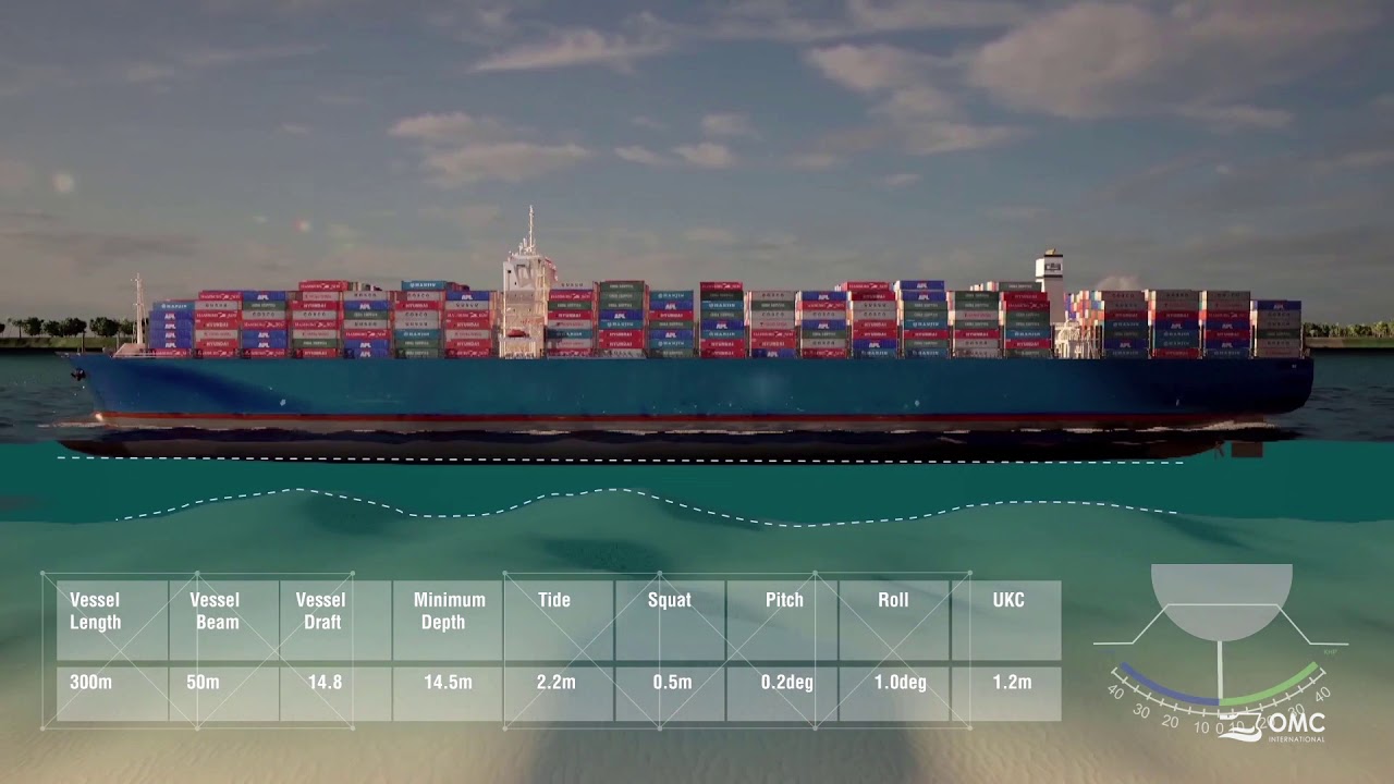OMC International - DUKC® Explained - YouTube