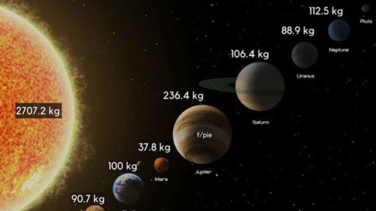 your weight on other planets - YouTube