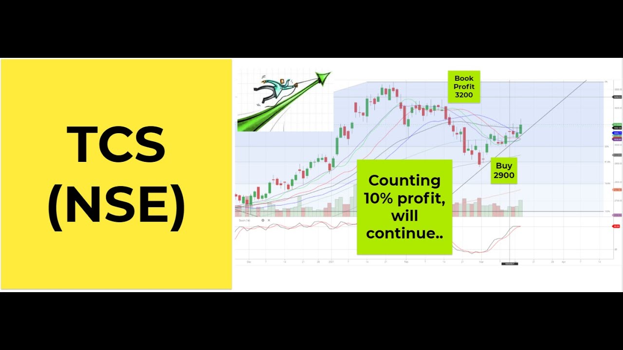 TCS Technical Chart Analysis 17 March 2021 - YouTube