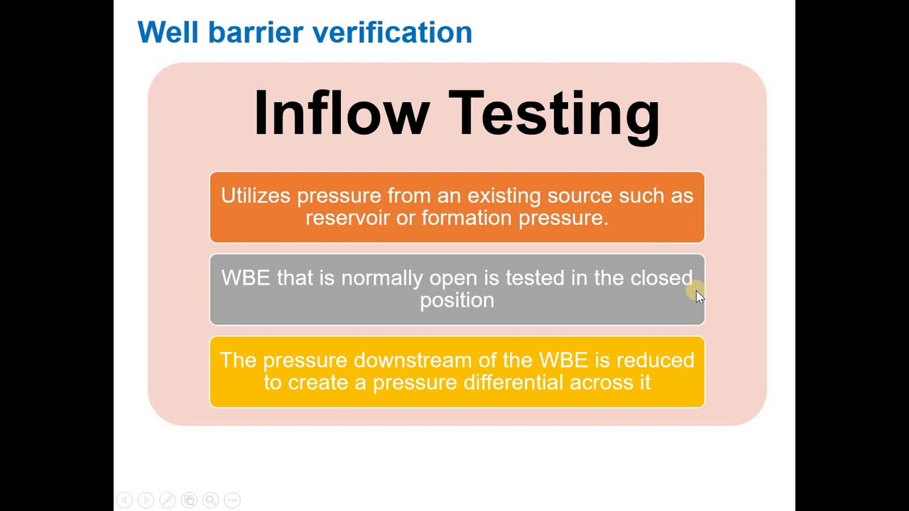Elements of Well Integrity Management System - YouTube