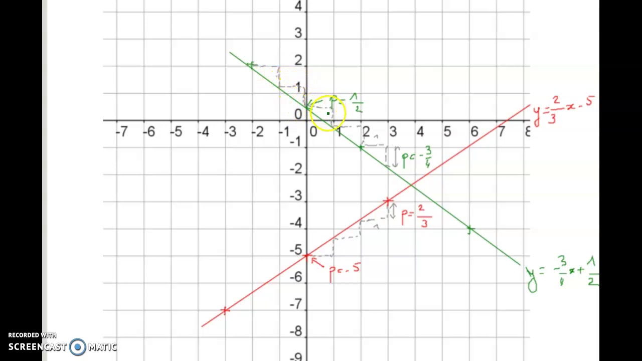 2nde : fonctions affines : 3ème partie du cours (représentation ...