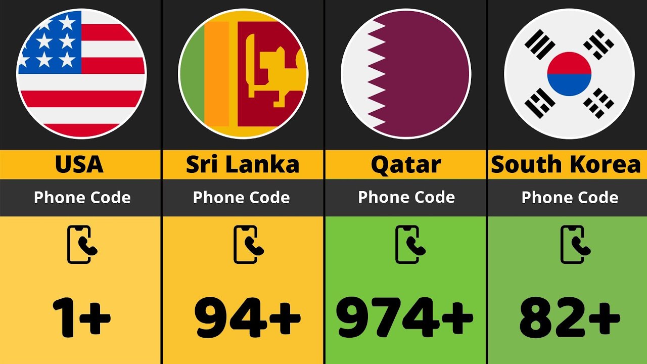 📞 Top 50 Countries and Their International Phone Codes - YouTube