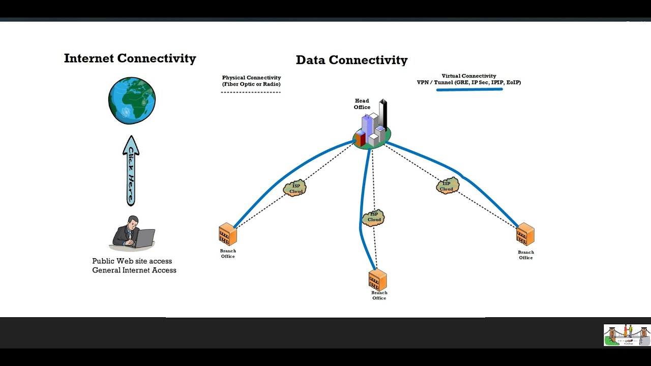 What is Data Connectivity? | (Bangla) - YouTube