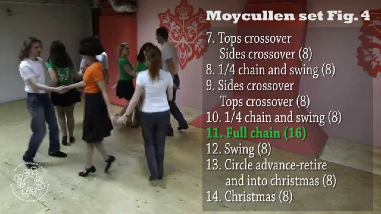 Moycullen set. Figure 4 - YouTube