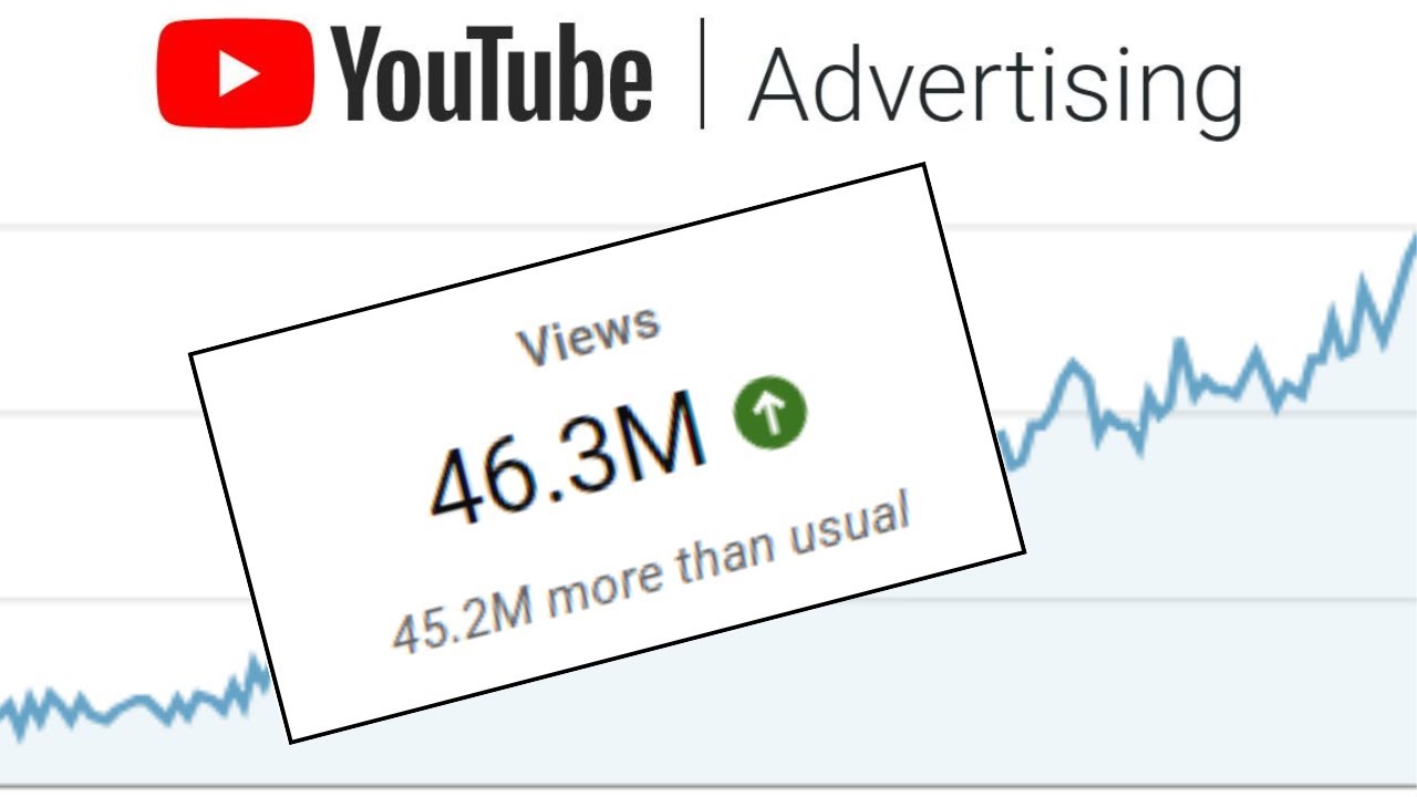 How to Increase your Views on YouTube with YouTube Ads - YouTube