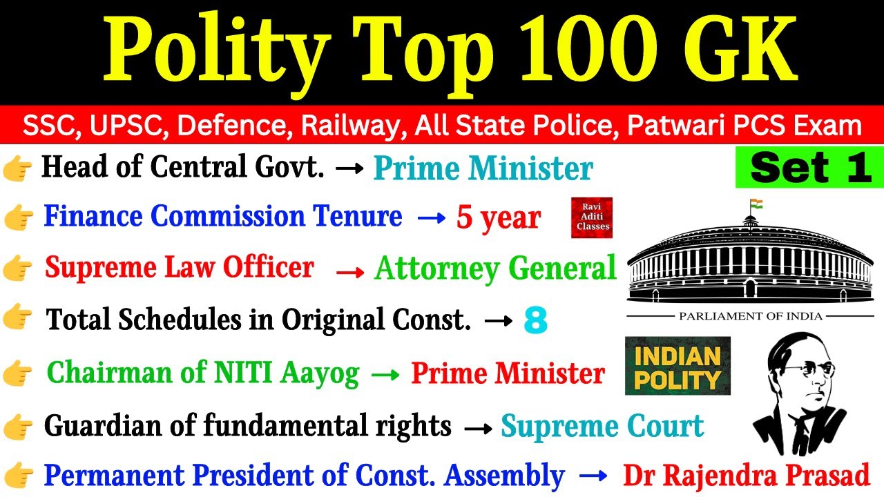 Polity Most Important 100 Question | Set 1 | Indian Polity and ...