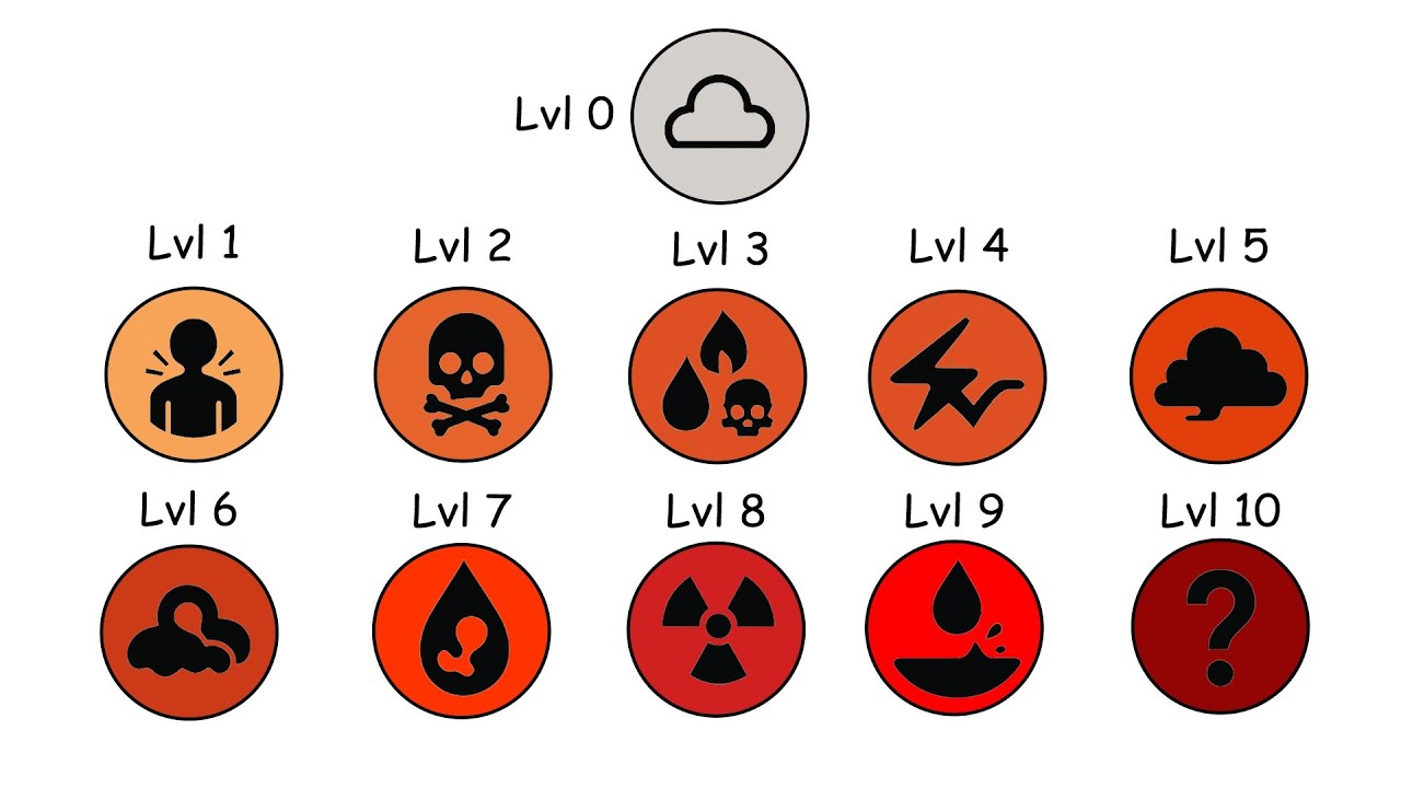 Every Poison Level Explained in 19 Minutes - YouTube