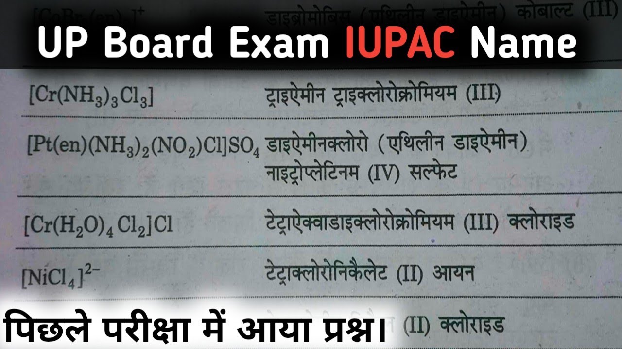 I.U.P.A.C Name Part - 2 उपसहसंयोजी यौगिक के आई यू पी ए सी नाम। Co ...