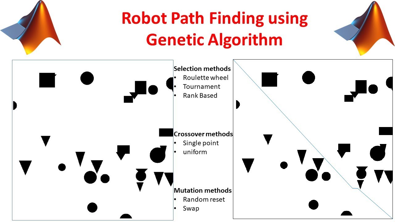 Robot Path Finding Using Genetic Algorithm Optimization Using Ga Youtube