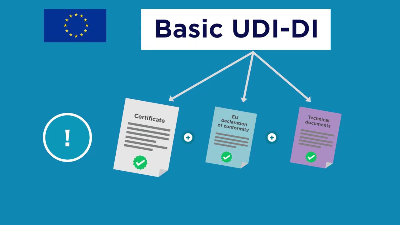 Co to jest identyfikator Basic UDI DI? - YouTube