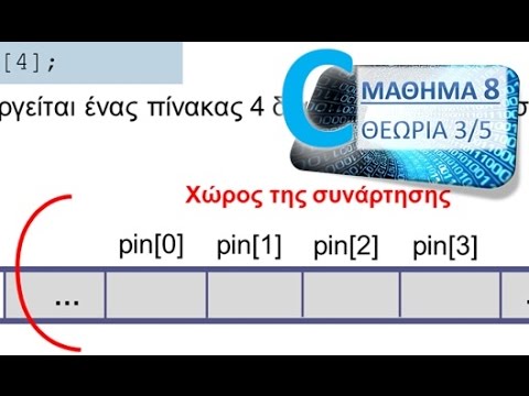 H ΓΛΩΣΣΑ C - ΜΑΘΗΜΑ 8 - ΔΕΙΚΤΕΣ - ΘΕΩΡΙΑ 3 από 5 - ΑΡΙΘΜΗΤΙΚΗ ΔΕΙΚΤΩΝ ...
