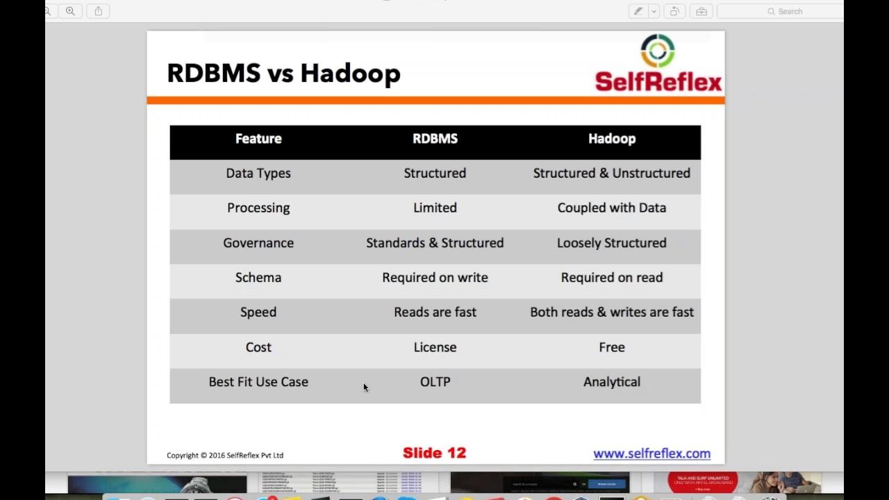 Difference between hadoop and relational databases - YouTube