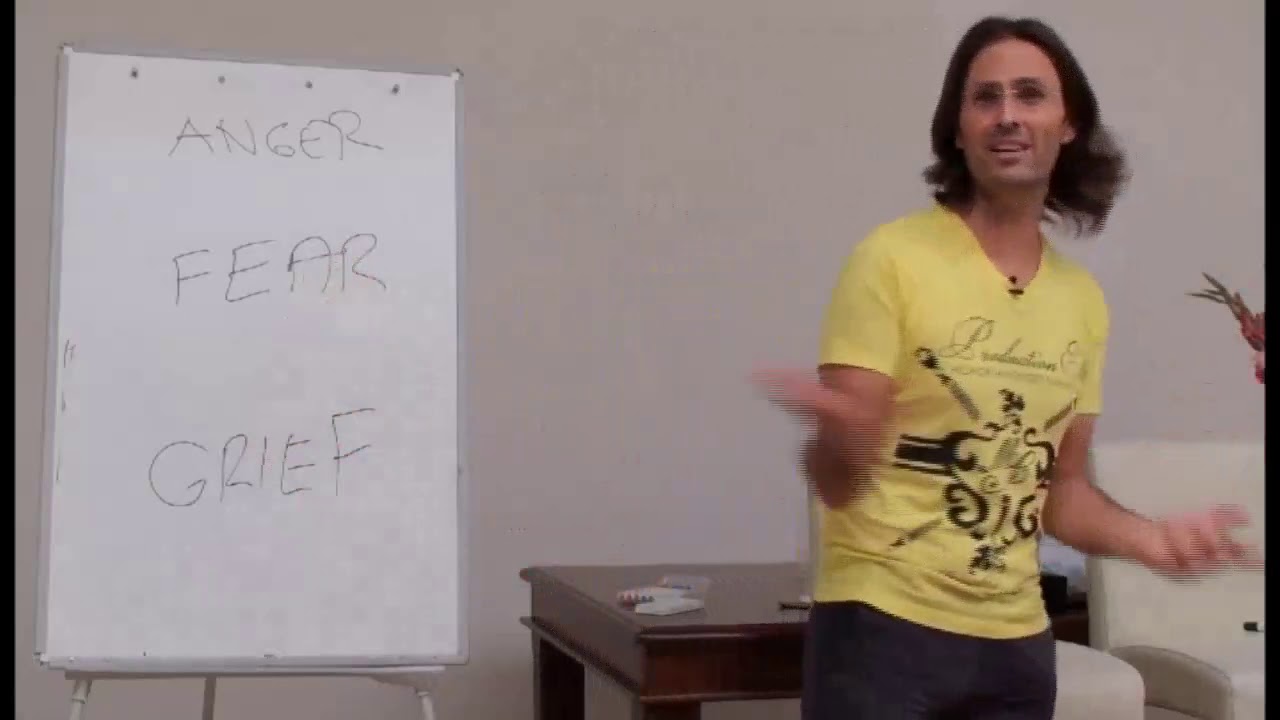 Grief-Fear-Anger Sequence, Why We Get Into Anger, Experiencing the Fear ...