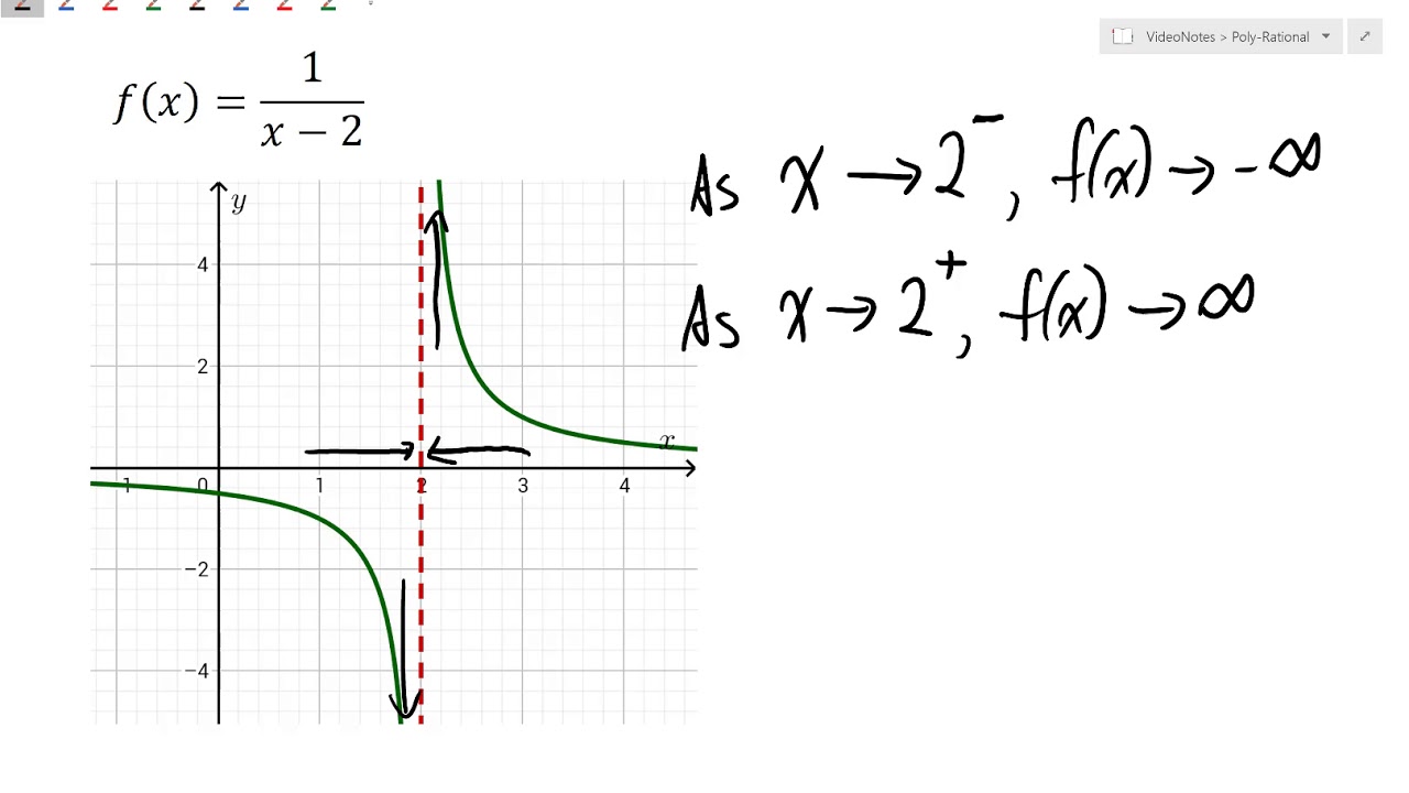 Rational - Representing vertical asymptotes with notation - YouTube