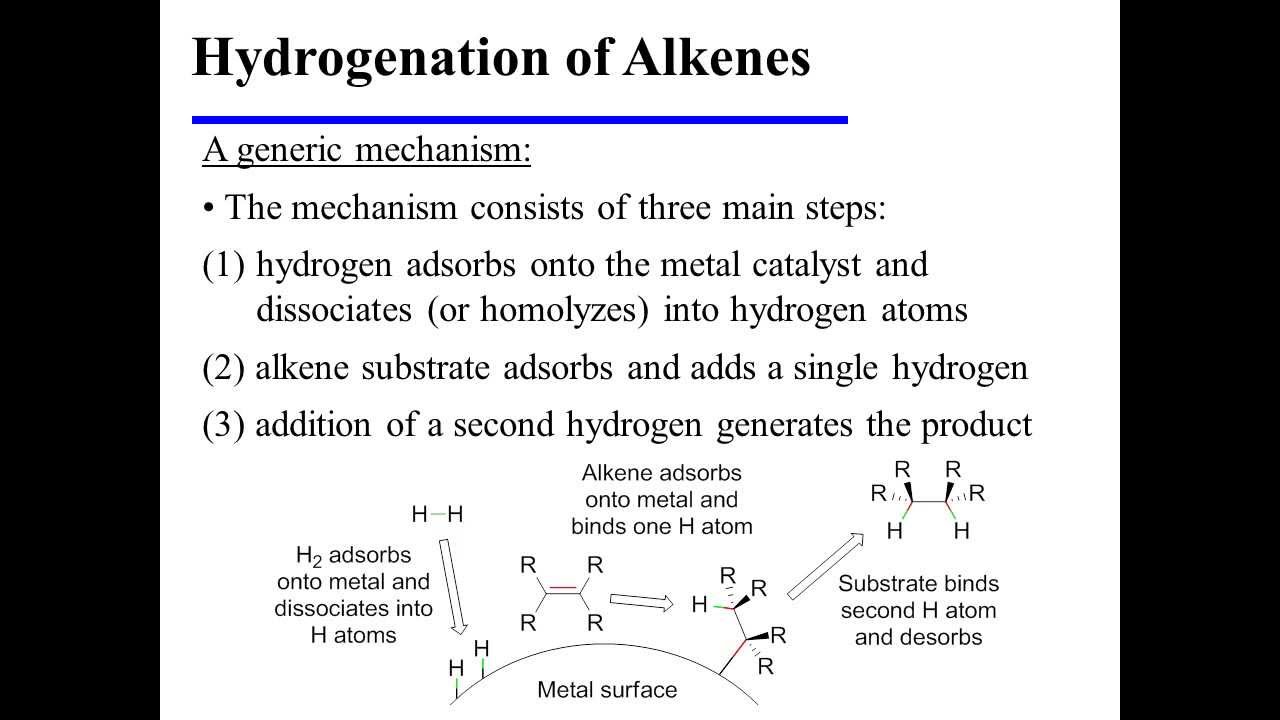 Hydrogenation Of Alkenes Youtube
