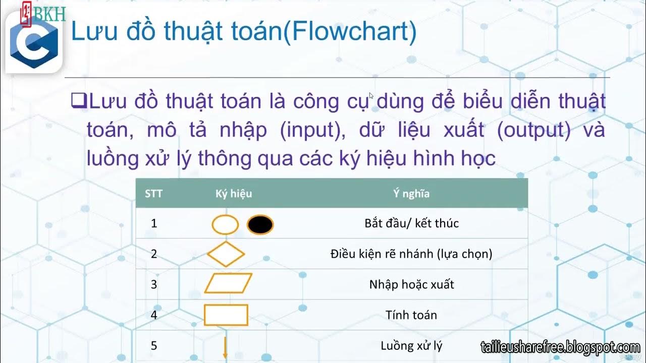 Cách Phân Tích Bài Toán Trong C Laptrinh Education Python Congnghe Youtube