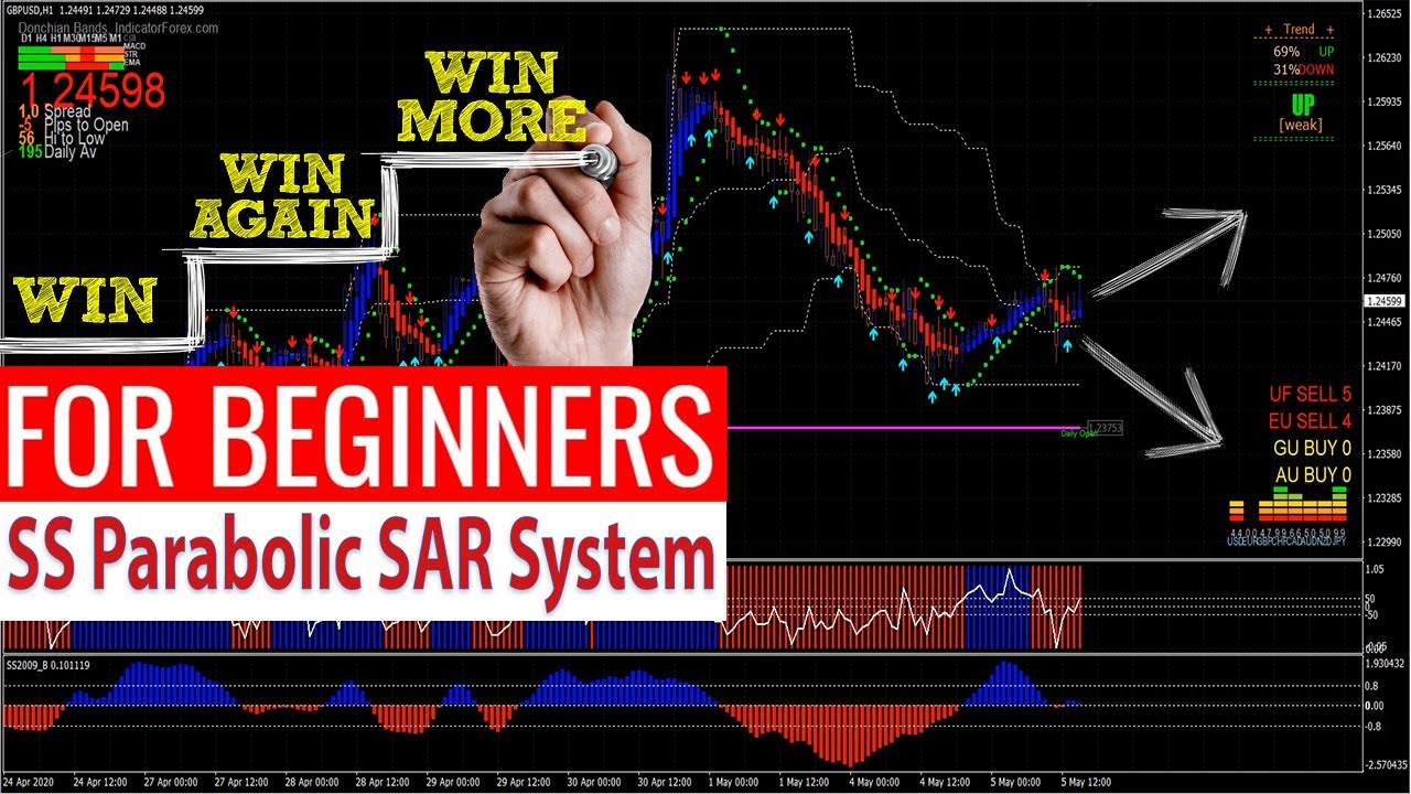 SS Parabolic SAR: Best Forex/Stocks MT4 Trading Indicator and Strategy ...