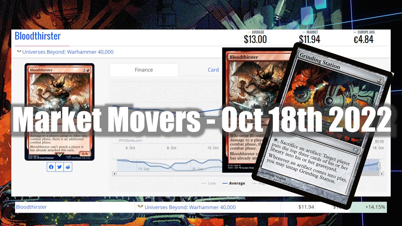MTG Market Movers - October 18th 2022 - Warhammer 40K & Modern ...