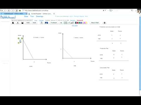 Partial Specialization - YouTube